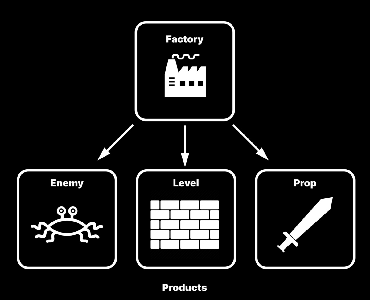 Unity Level Up Your Code With Game Programming